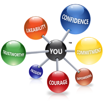 Influential People -Finding our Unit's Story Connections | Create WebQuest